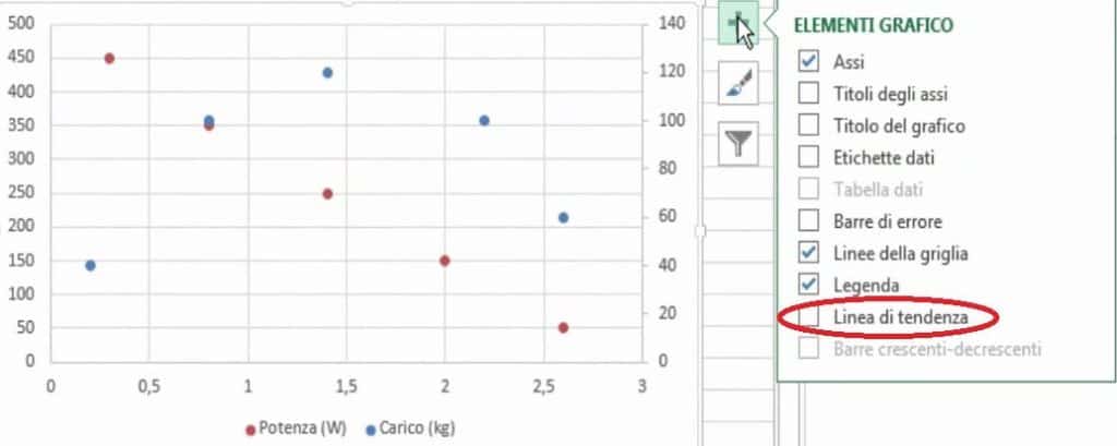 MasterExcel.it | Grafico a Dispersione Avanzato 3 Assi