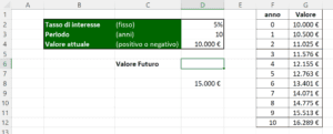 MasterExcel.it | Calcolo dell'Interesse Composto Excel