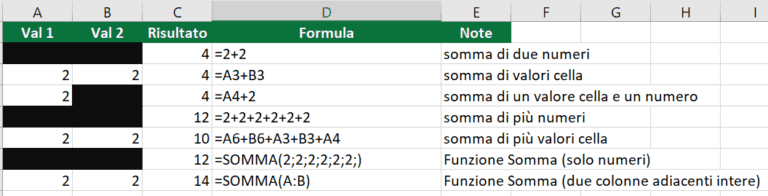 Le Formule Excel Cosa sono e Come Inserirle | MasterExcel.it