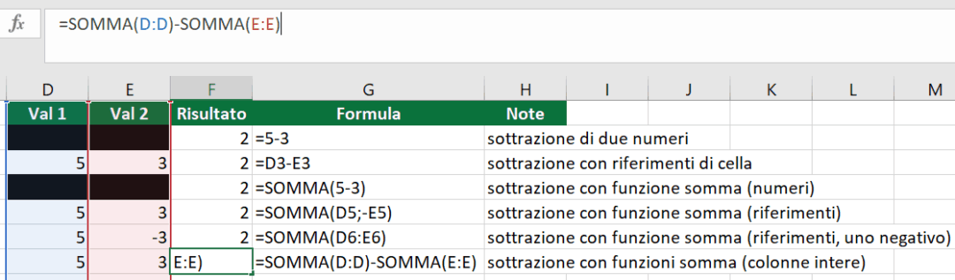 Le Formule Excel Cosa sono e Come Inserirle | MasterExcel.it