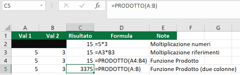 Le Formule Excel Cosa sono e Come Inserirle | MasterExcel.it