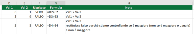 Guida Funzione Se Excel Se E Più Se | MasterExcel.it