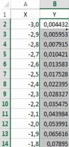 MasterExcel.it | Curva Gaussiana Excel: 2 modi per farla