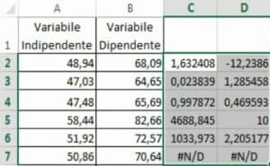MasterExcel.it | 3 metodi per la Regressione Lineare Excel