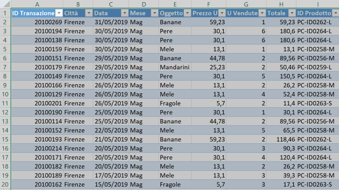 Tabelle Pivot - La Guida Definitiva di MasterExcel.it